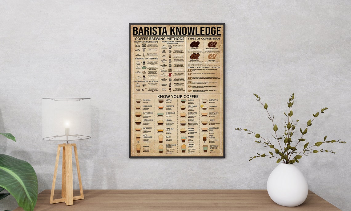 Barista Knowledge Poster Vintage Poster Coffee Poster - Etsy