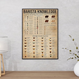 Barista Knowledge Poster, Vintage Poster, Coffee Poster, Bartista ...