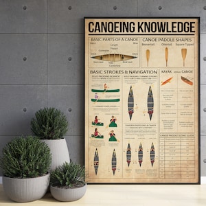 Canoeing Knowledge Poster, Basic Parts of A Canoe, Canoe Paddle Shapes ...