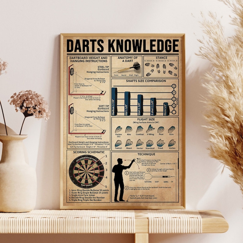Dart Knowledge Poster, Game Room Poster, Anatomy of A Dart, Dart Flight ...