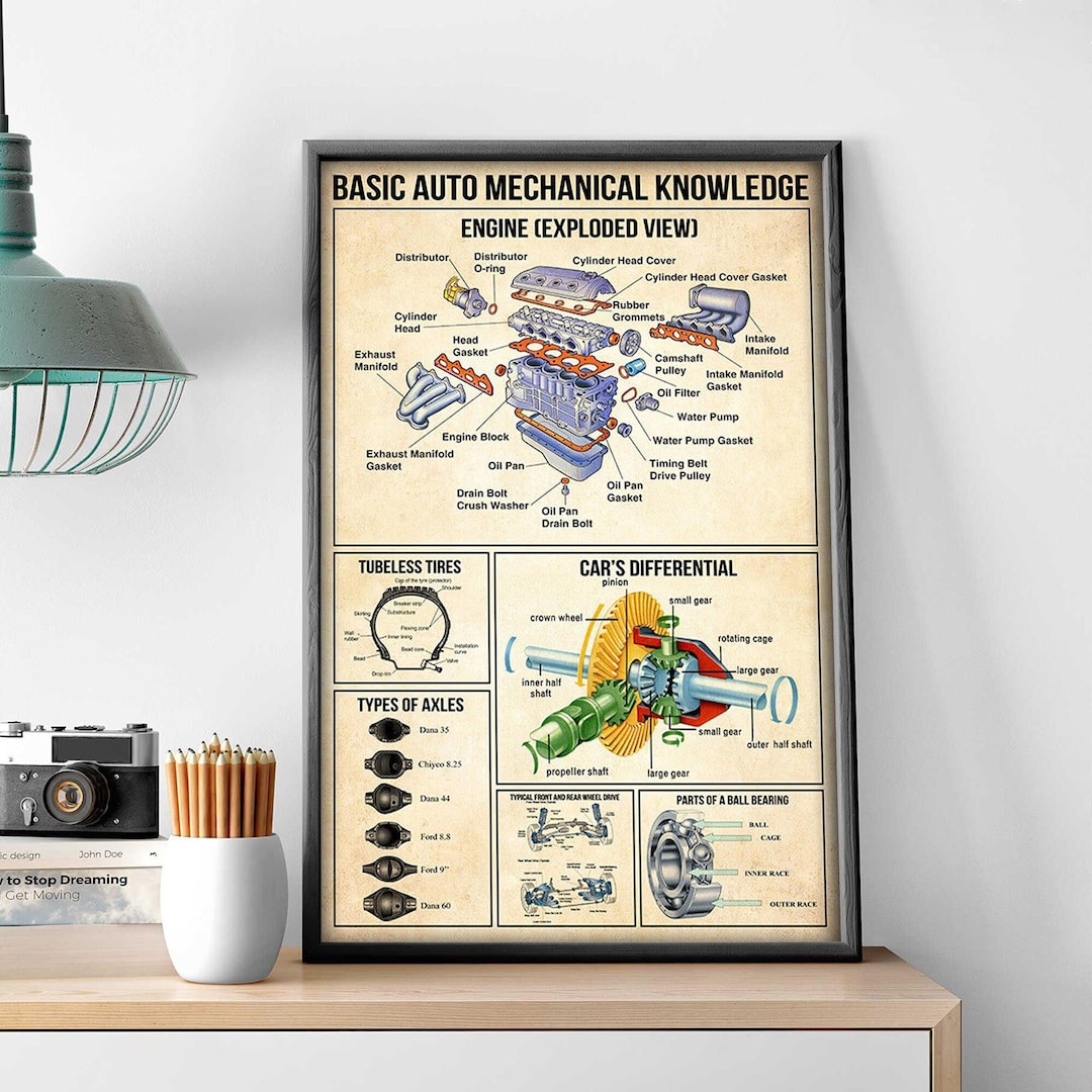 Basic Auto Mechanical Knowledge Poster, Engine Exploded View Art ...