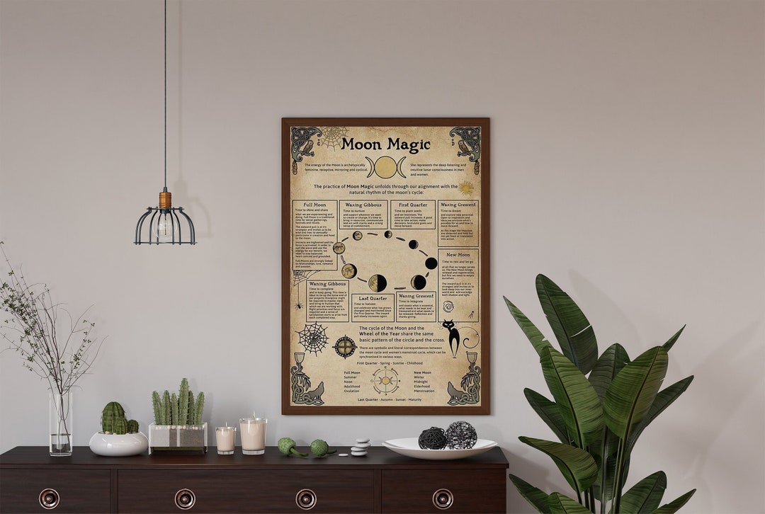 The Moon Poster, Moon Phase Meanings, Phases of the Moon, Moon Art ...