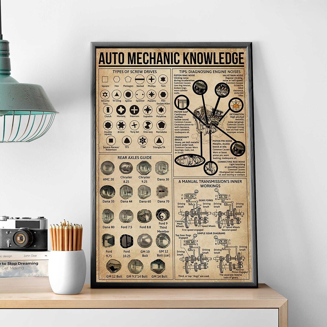 Auto Mechanic Knowledge Poster, Types of Crew Drives Wall Art, Mechanic ...