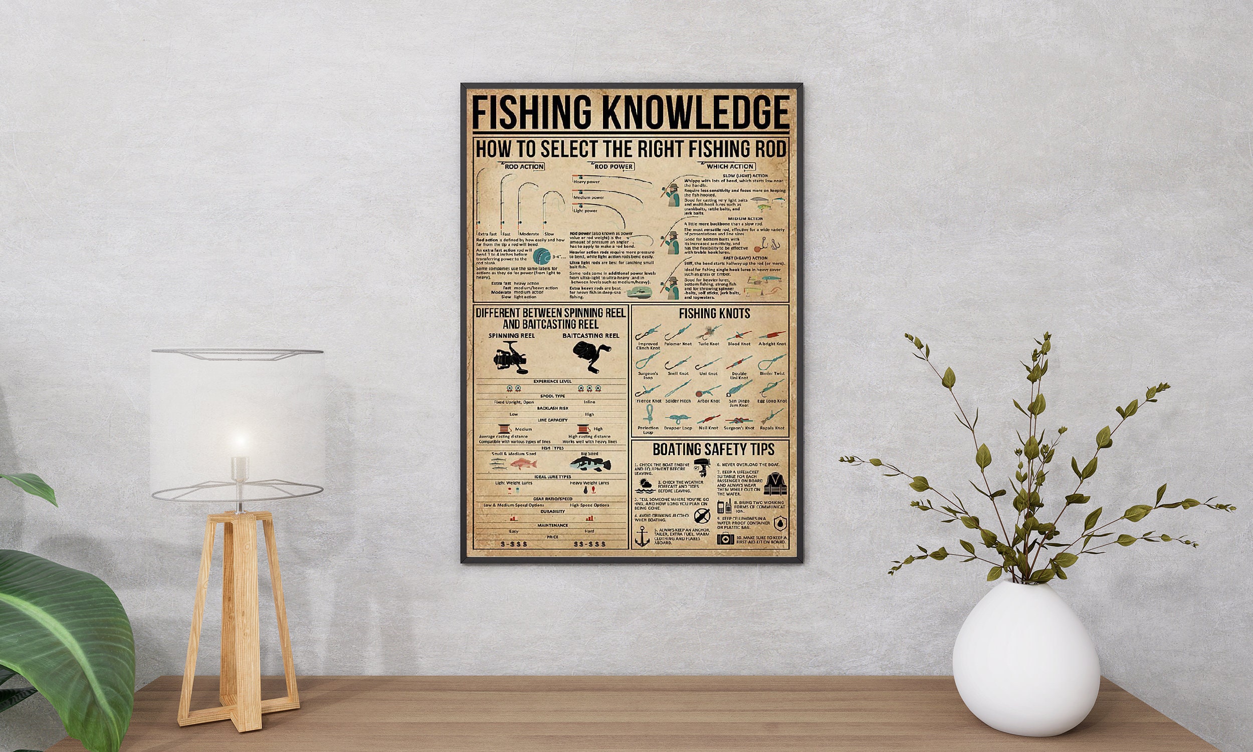 Fishing Knowledge Poster, Fishing Poster, Fishing Gift, Fishing ...