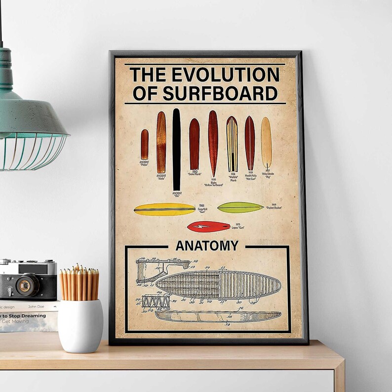The Evolution of the Surfboard Unframed Poster, Vintage Surfboard Wall ...