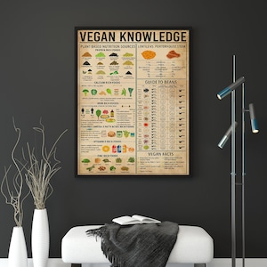 Vegan Knowledge Poster, Kitchen Wall Hanging, Guide to Beans Chart ...