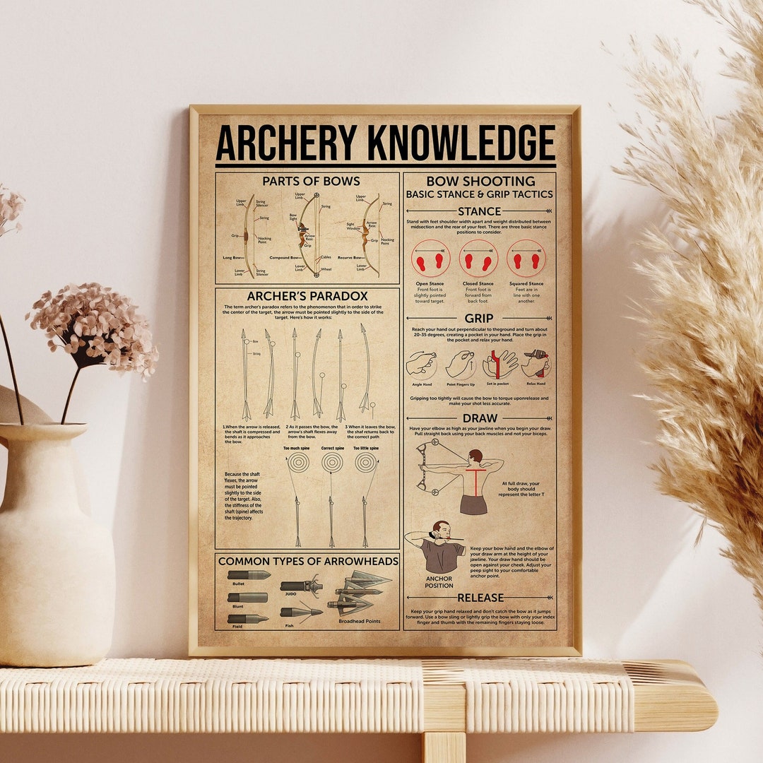 Archery Knowledge Poster, Archery, Archery Poster, Bow Archery, Retro ...