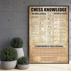 Chess Knowledge Poster, the Rules of Chess, History of Chess, A ...