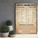 Chess Knowledge Poster, the Rules of Chess, History of Chess, A ...