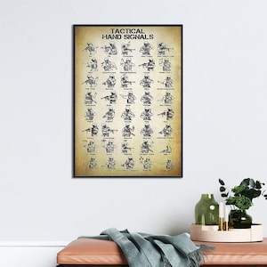 Us Army Military Veteran Poster, Tactical Hand Signals Knowledge Poster ...
