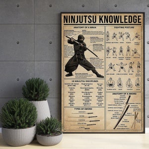 Ninjutsu Knowledge Poster, 18 Ninjutsu Disciplines, Anatomy of A Ninja ...
