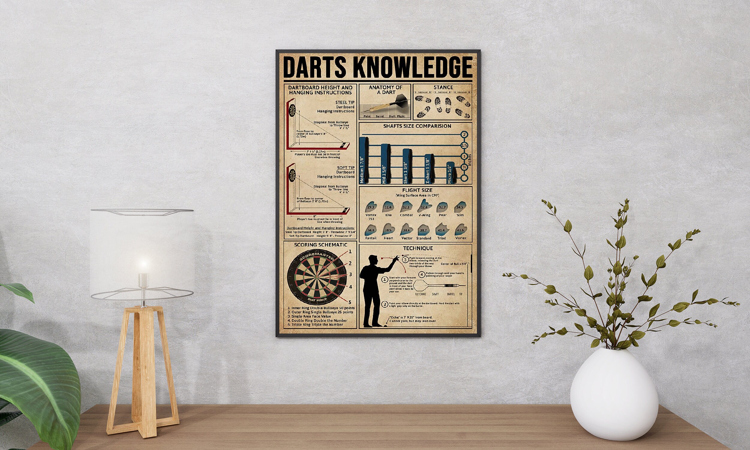 Dart Knowledge Poster, Game Room Poster, Anatomy of A Dart, Dart Flight ...