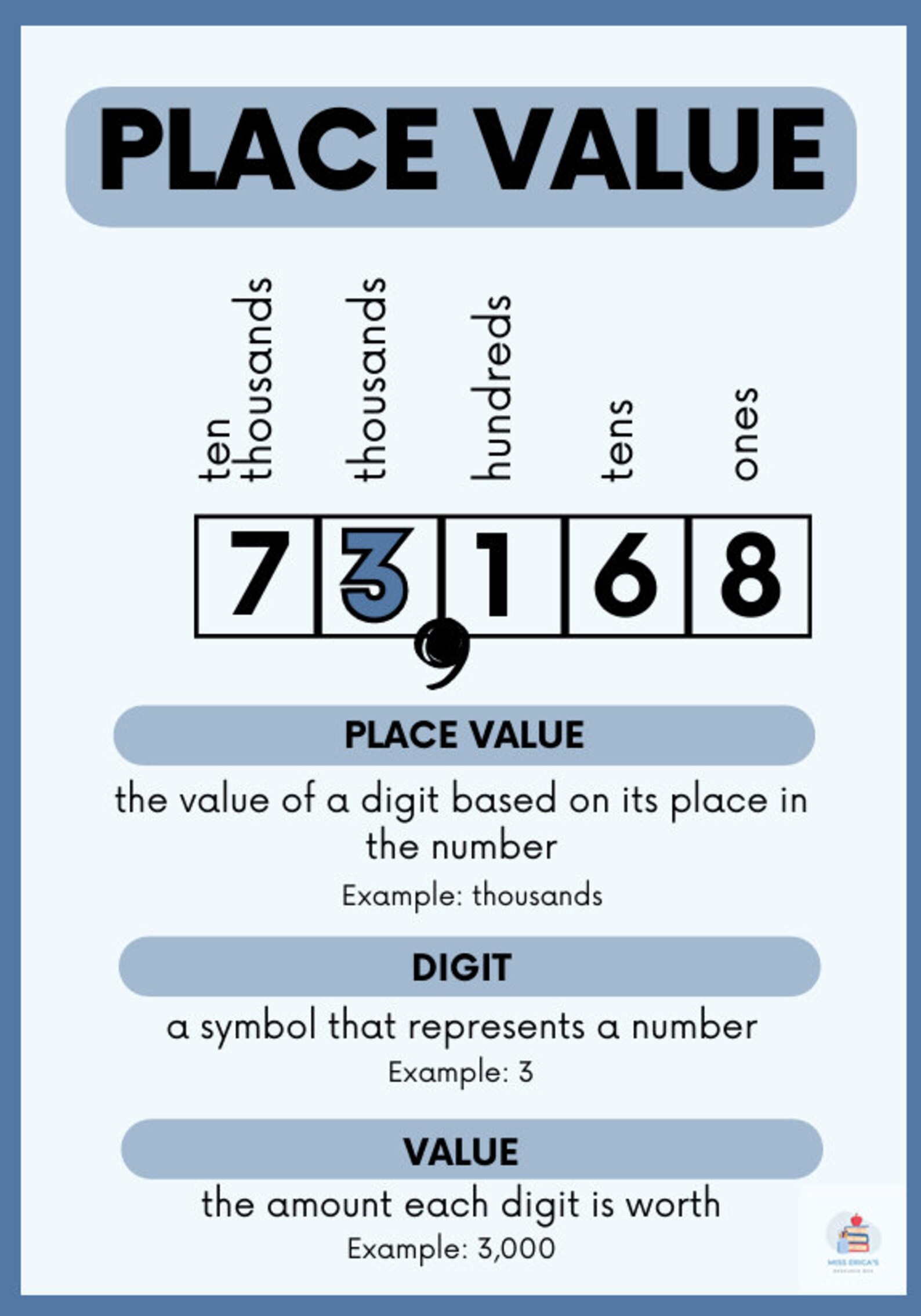 Place Value Poster - Etsy