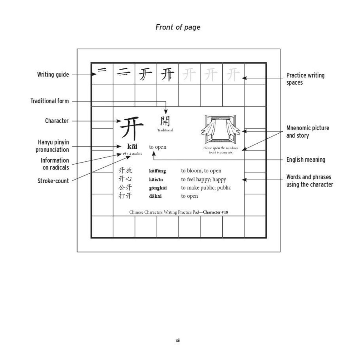 Learn Chinese Writing and Origin Mandarin China Prefect for Student and ...