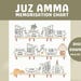 Juz Amma Tracker - Islamic Printable - Quran Memorization Chart - Quran ...