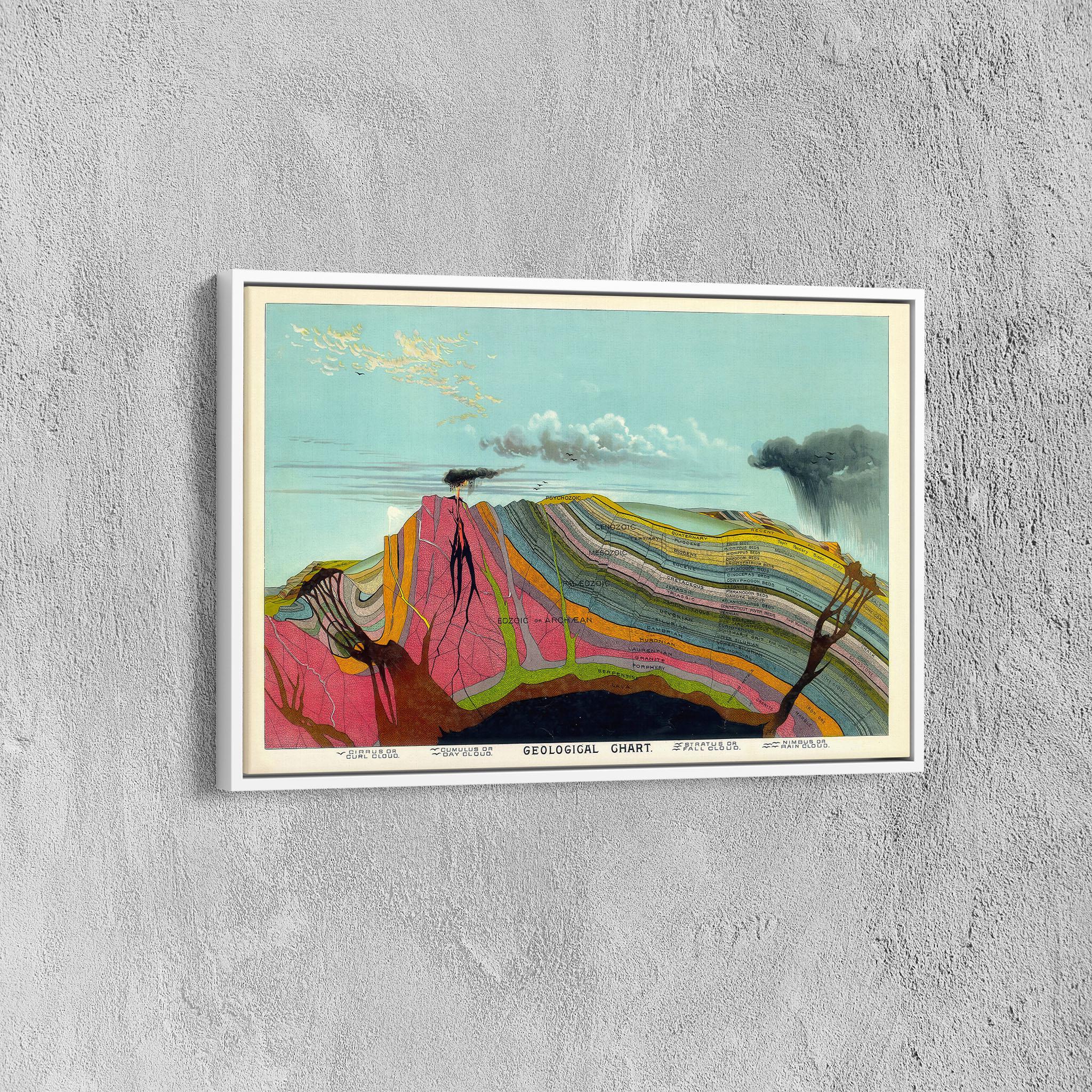 Geological Chart Poster, Levi Walter Yaggy Print, Geologist Gifts ...