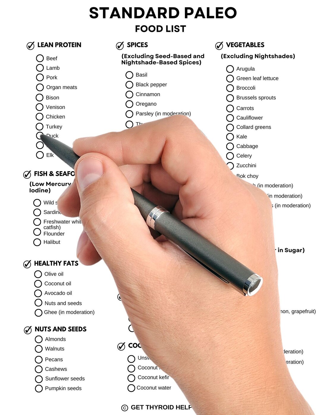 Standard Paleo Food List Ancestral Diet Guide Printable Nutrition PDF ...