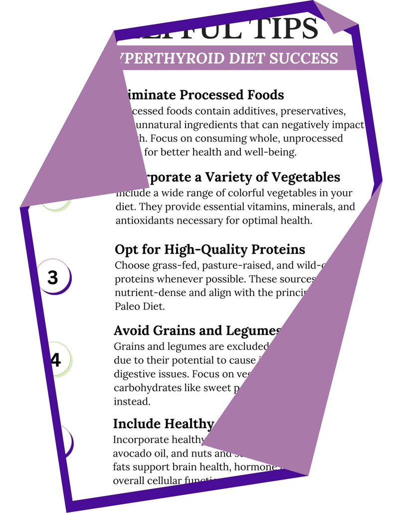 Standard Paleo Food List | Ancestral Diet Guide | Printable Nutrition ...