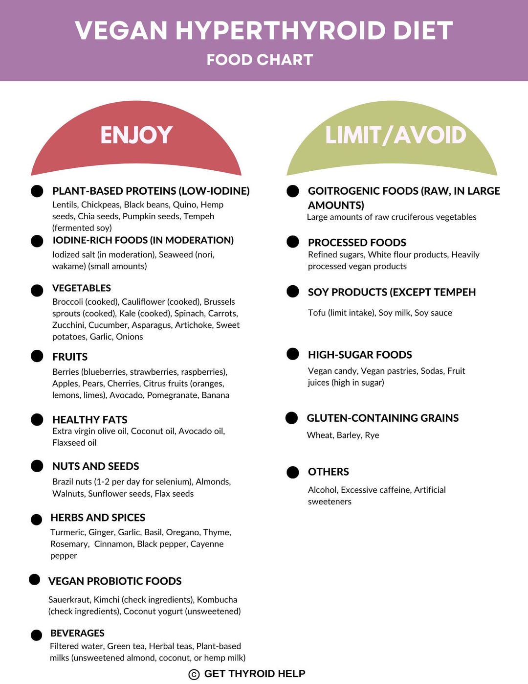Vegan Hyperthyroid Food Chart Plant-based Thyroid Diet Guide Printable ...