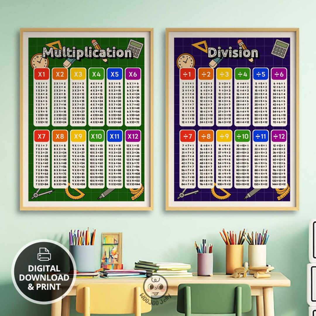Multiplication & Division Poster: 1-12 Times Table, Classroom Wall Art ...