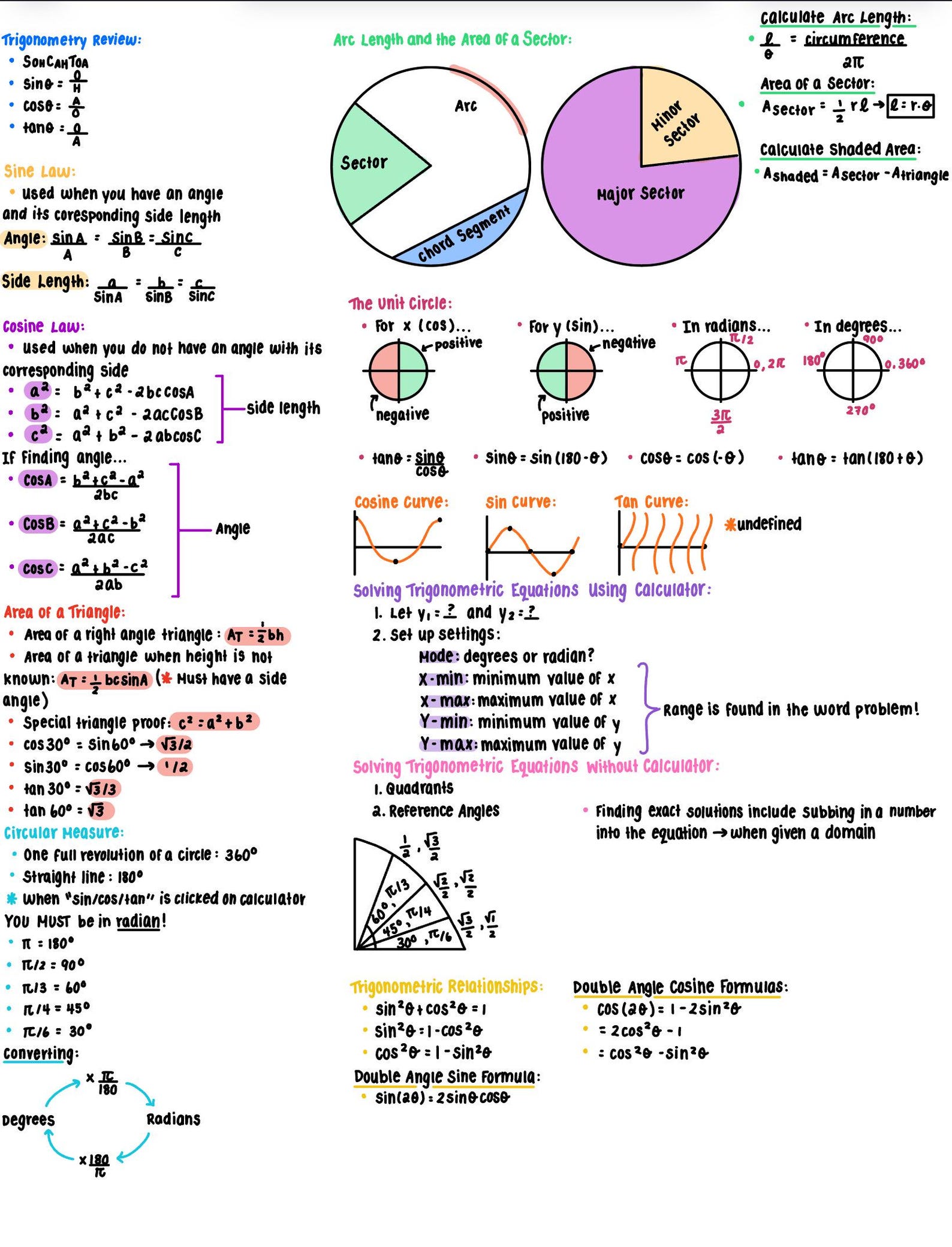 IB Math: Trigonometry (2 PAGES) - Etsy