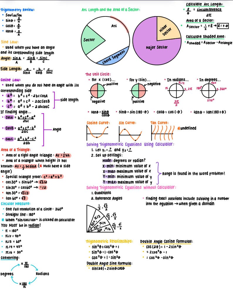 IB Math: Trigonometry (2 PAGES) - Etsy
