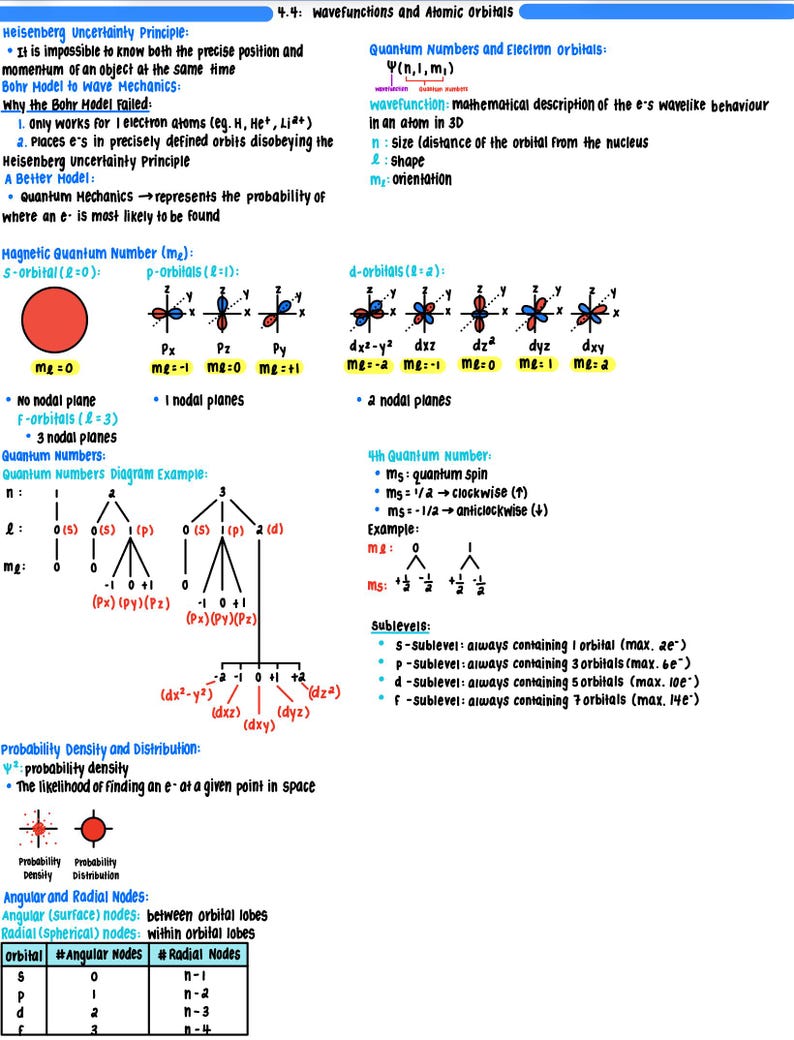 General Chemistry - Year 1: Atomic Theory and Periodic Trends (4 PAGES) - Etsy