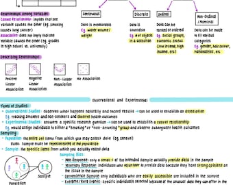 HTHSCI 2S03- Introduction to Statistics for Nursing- CHEAT SHEET - Etsy