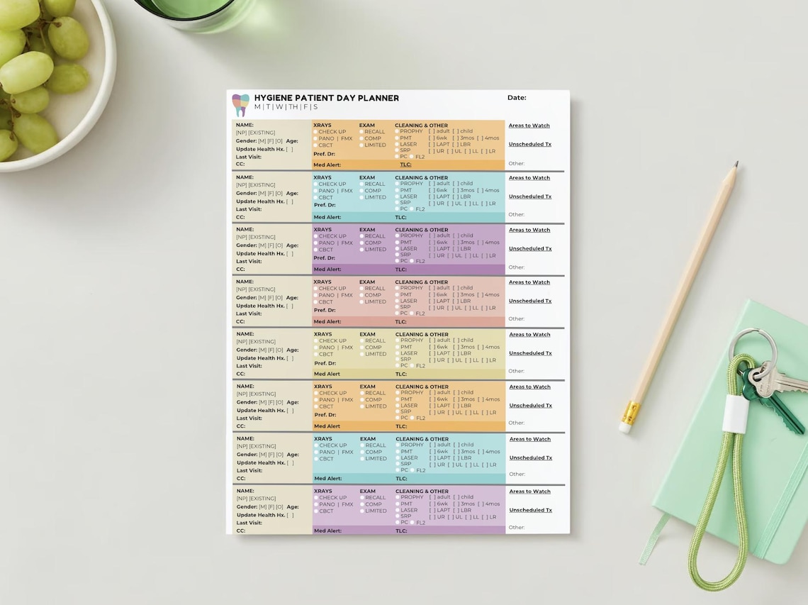 Patient Huddle Template **CANVA TEMPLATE** RDH Customizable Template ...