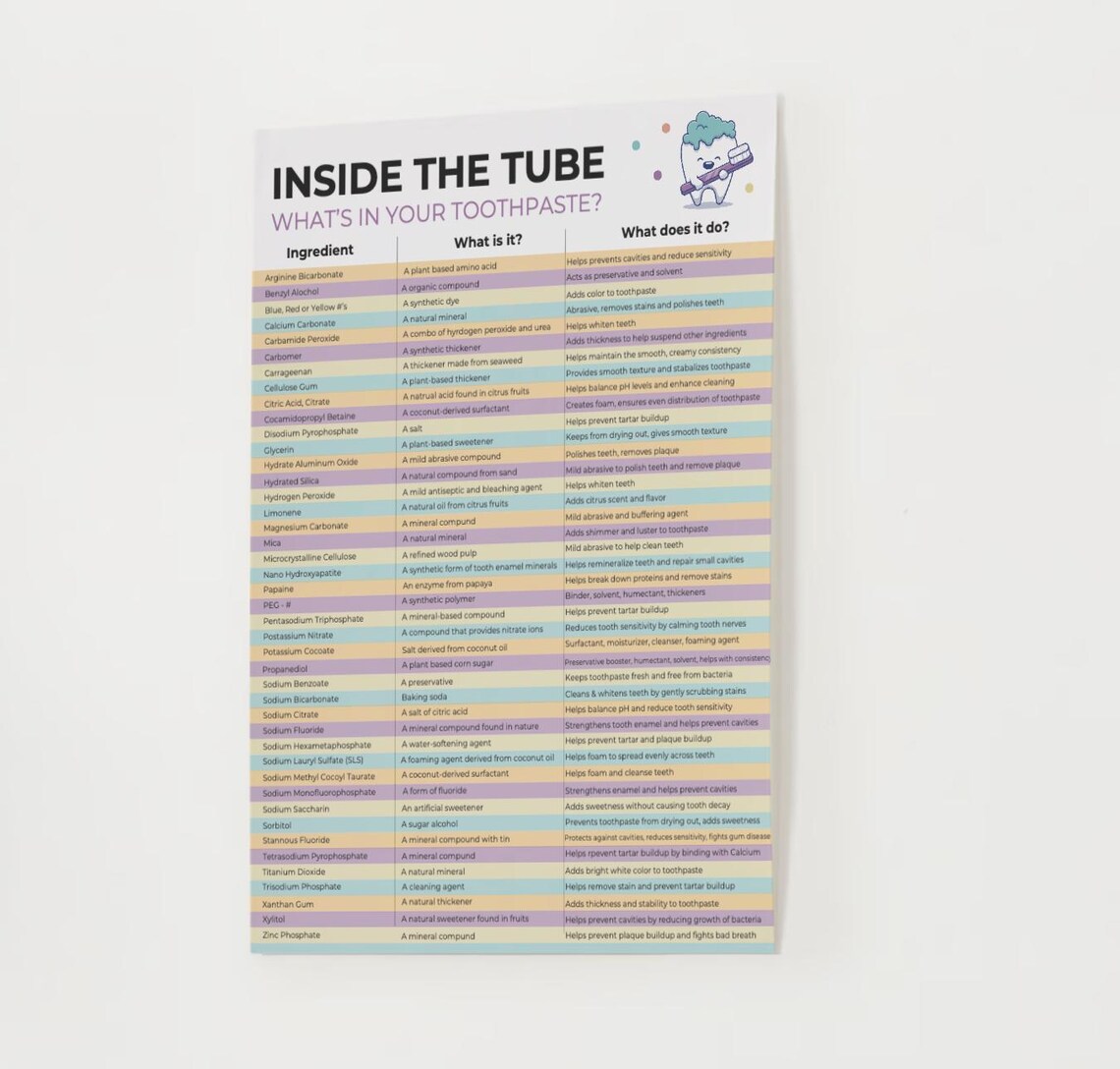 Toothpaste Ingredient Guide - **DIGITAL DOWNLOAD** PDF - Simplified ...