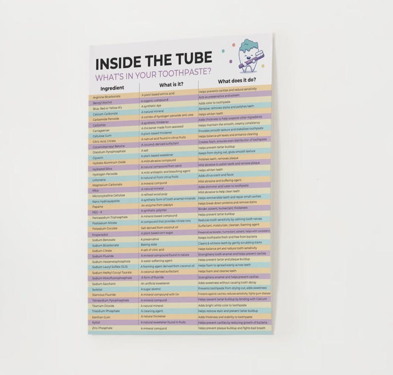 Toothpaste Ingredient Guide - **DIGITAL DOWNLOAD** PDF - Simplified ...