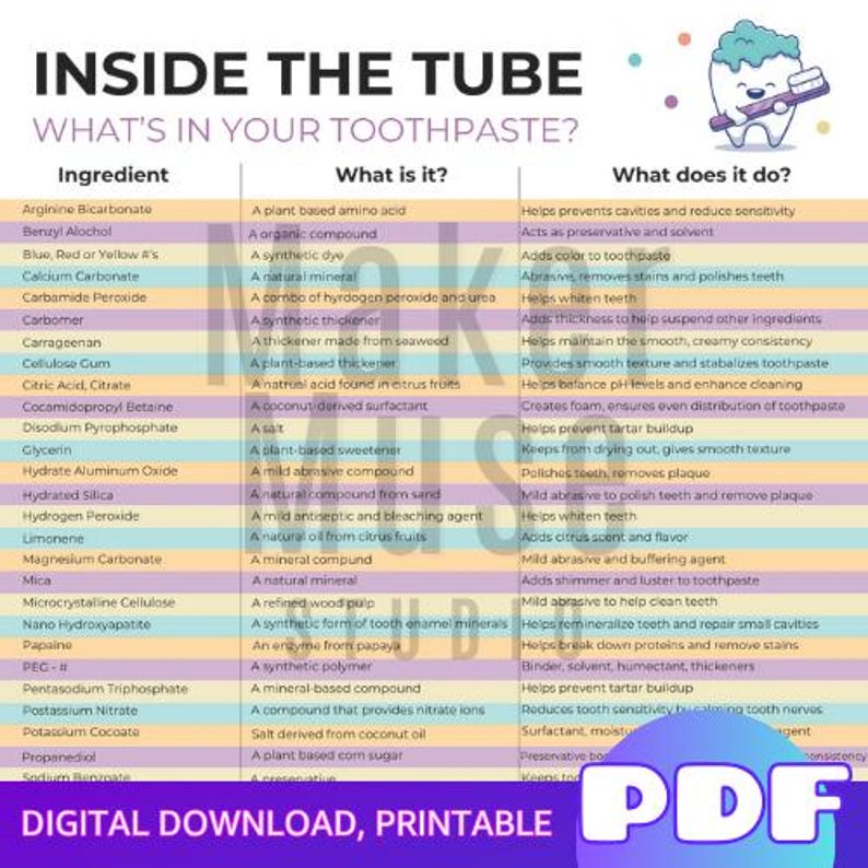 Toothpaste Ingredient Guide - **DIGITAL DOWNLOAD** PDF - Simplified ...