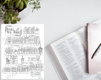 Printable Bible Reading Tracker: Coloring Log (PDF) - Etsy