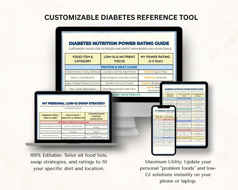 Diabetes Food List,diabetic Food Chart,pre Diabetes Food List,editable ...