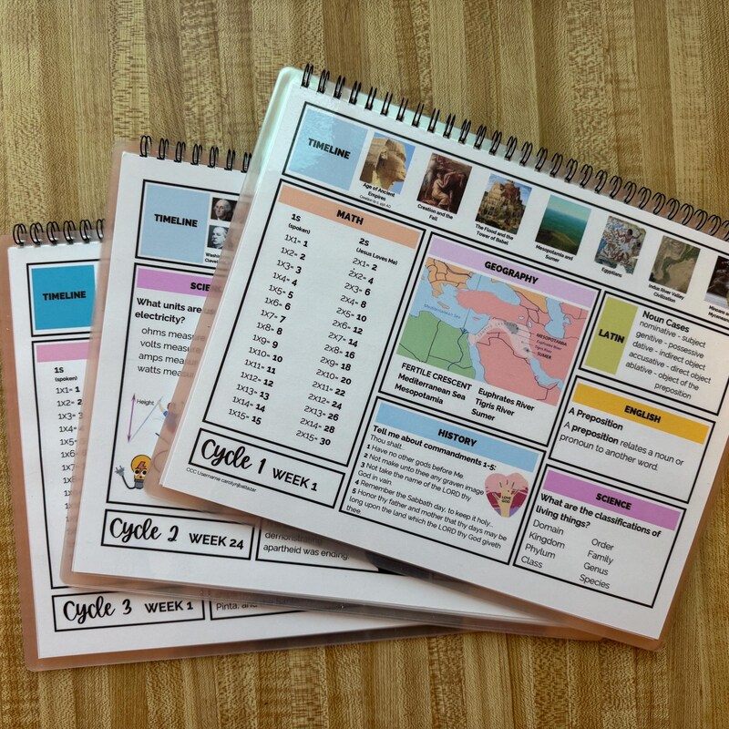 Classical Conversations - Etsy