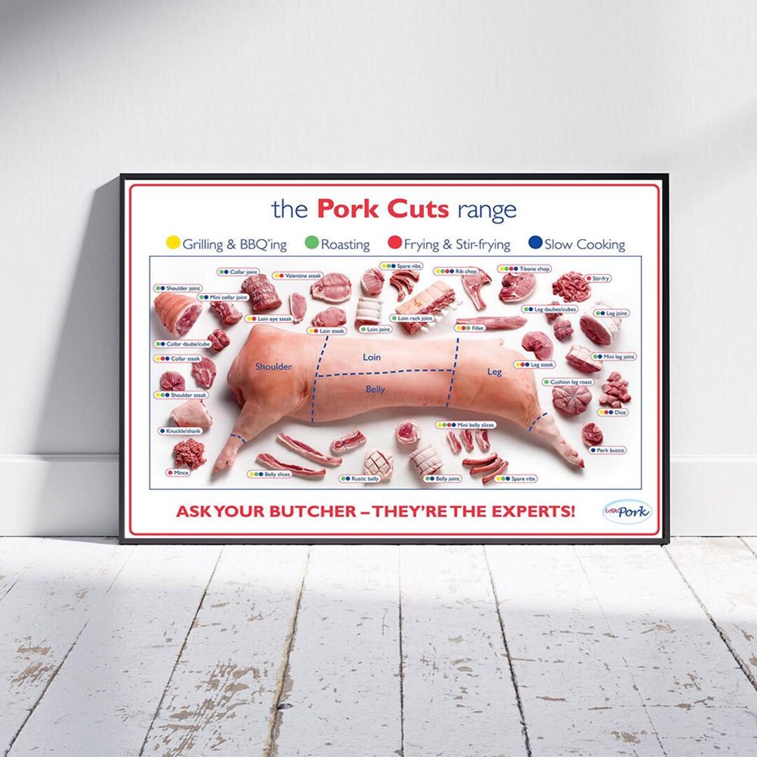 The Pork Cuts Range the Butcher Poster, Custom Poster, Personalised ...