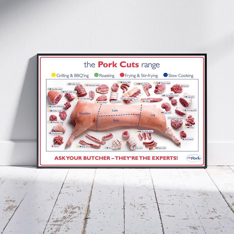 The Pork Cuts Range the Butcher Poster, Custom Poster, Personalised ...