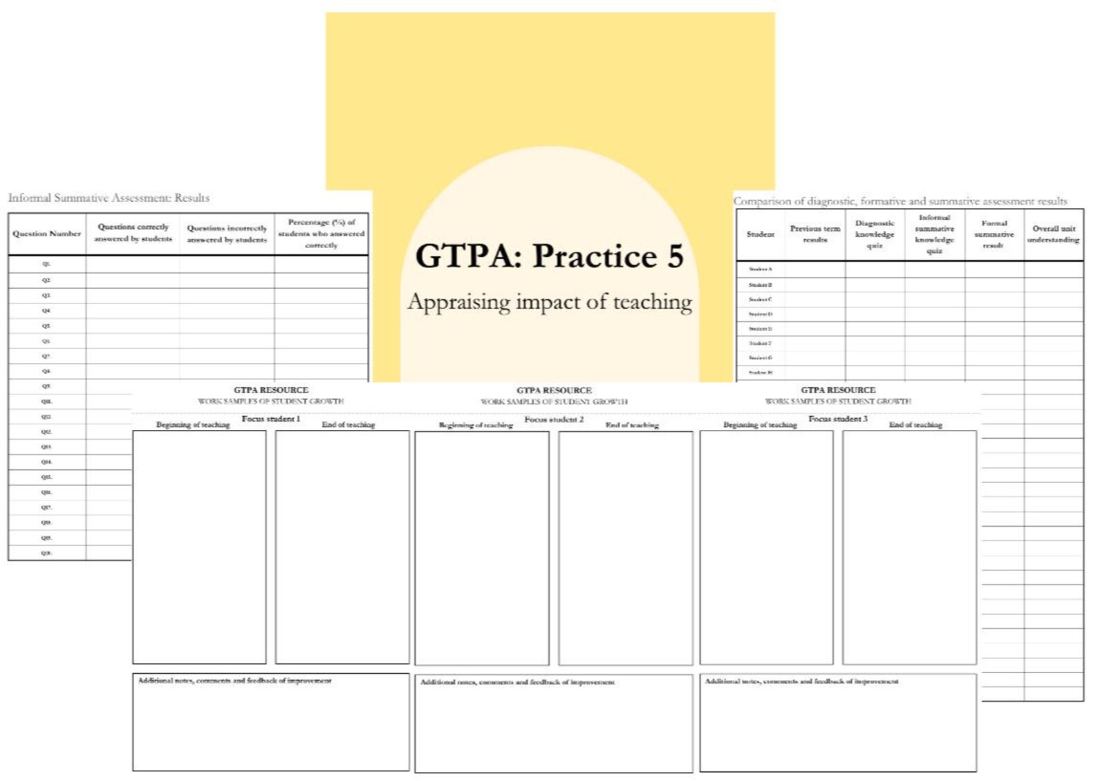 GTPA Templates for the Five Practices - Etsy
