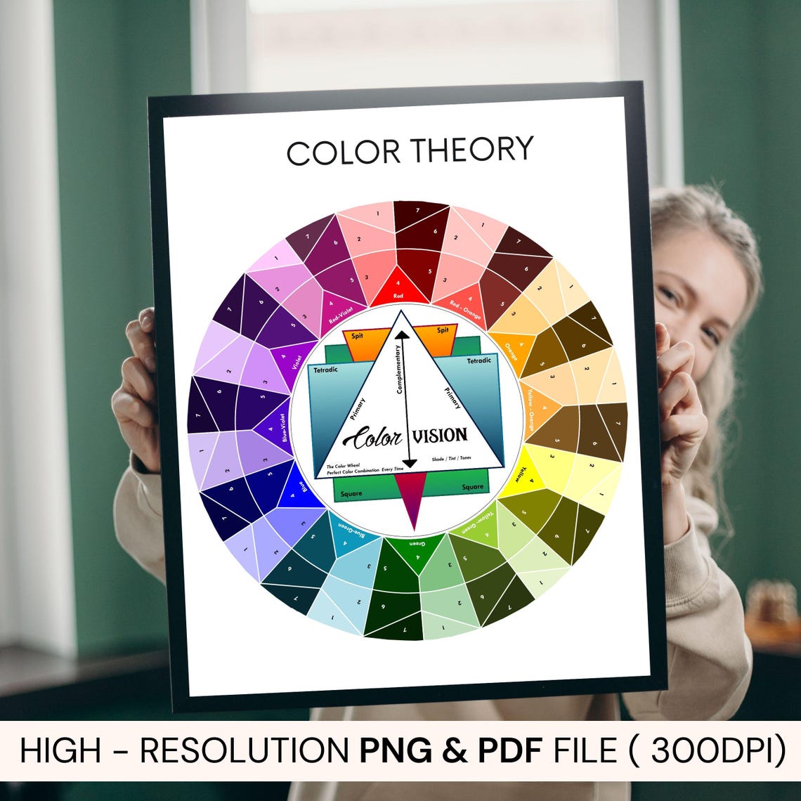 Color Wheel Poster: Color Theory Guide for Makeup Artists (digital ...