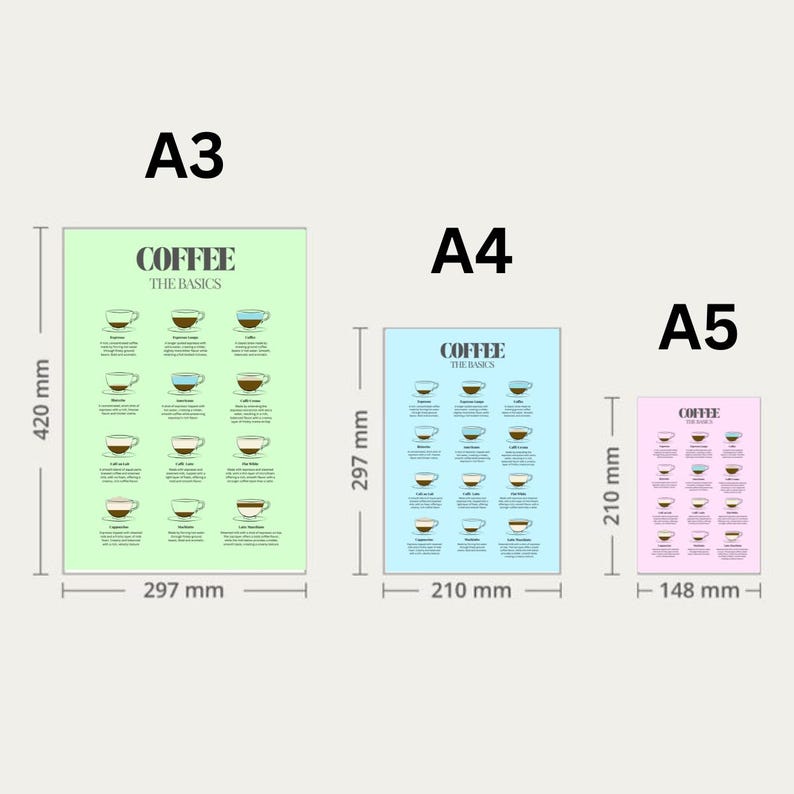 Coffee Guide, the Basics, Pink, A3, A4 & A5 Sizes - Etsy