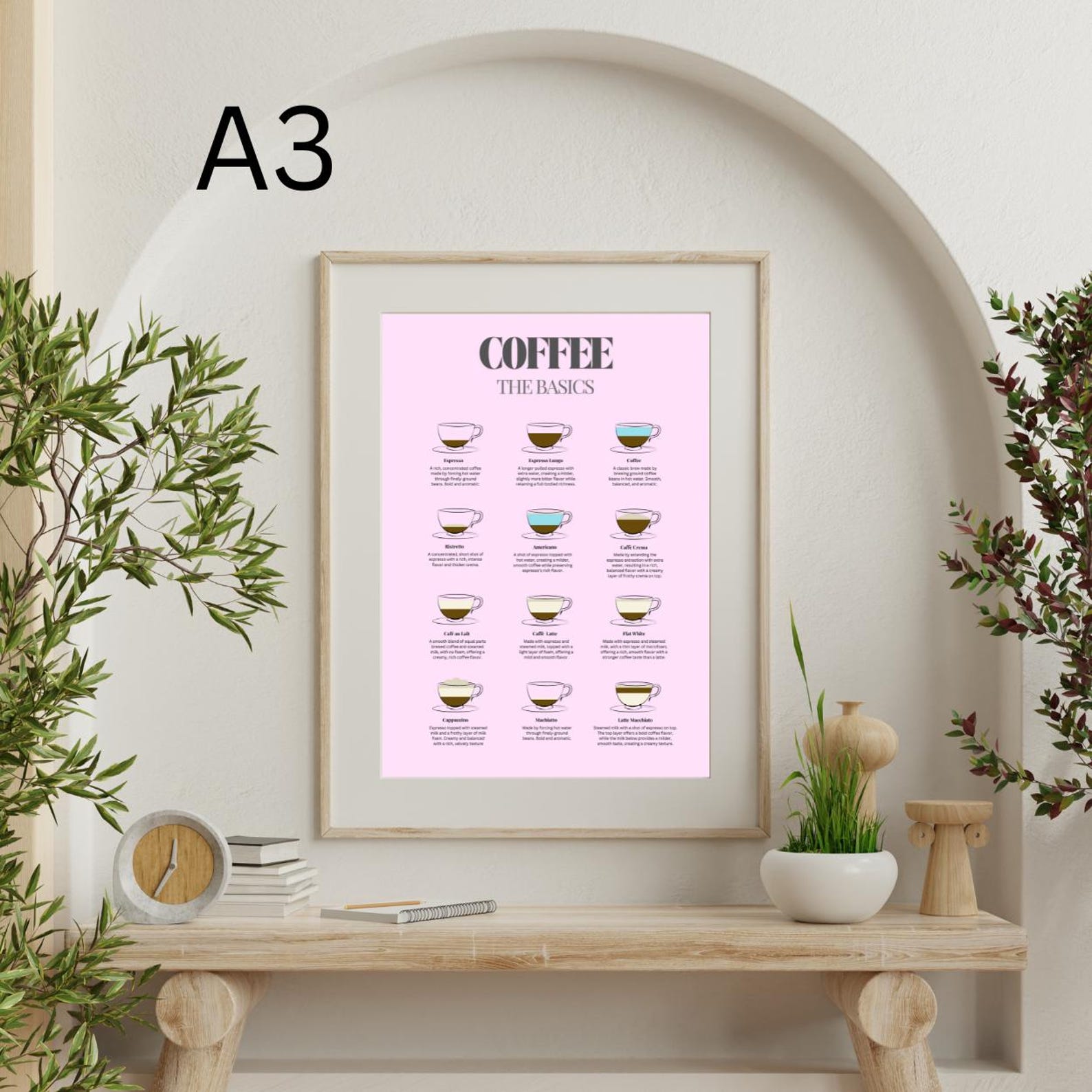 Coffee Guide, the Basics, Pink, A3, A4 & A5 Sizes - Etsy