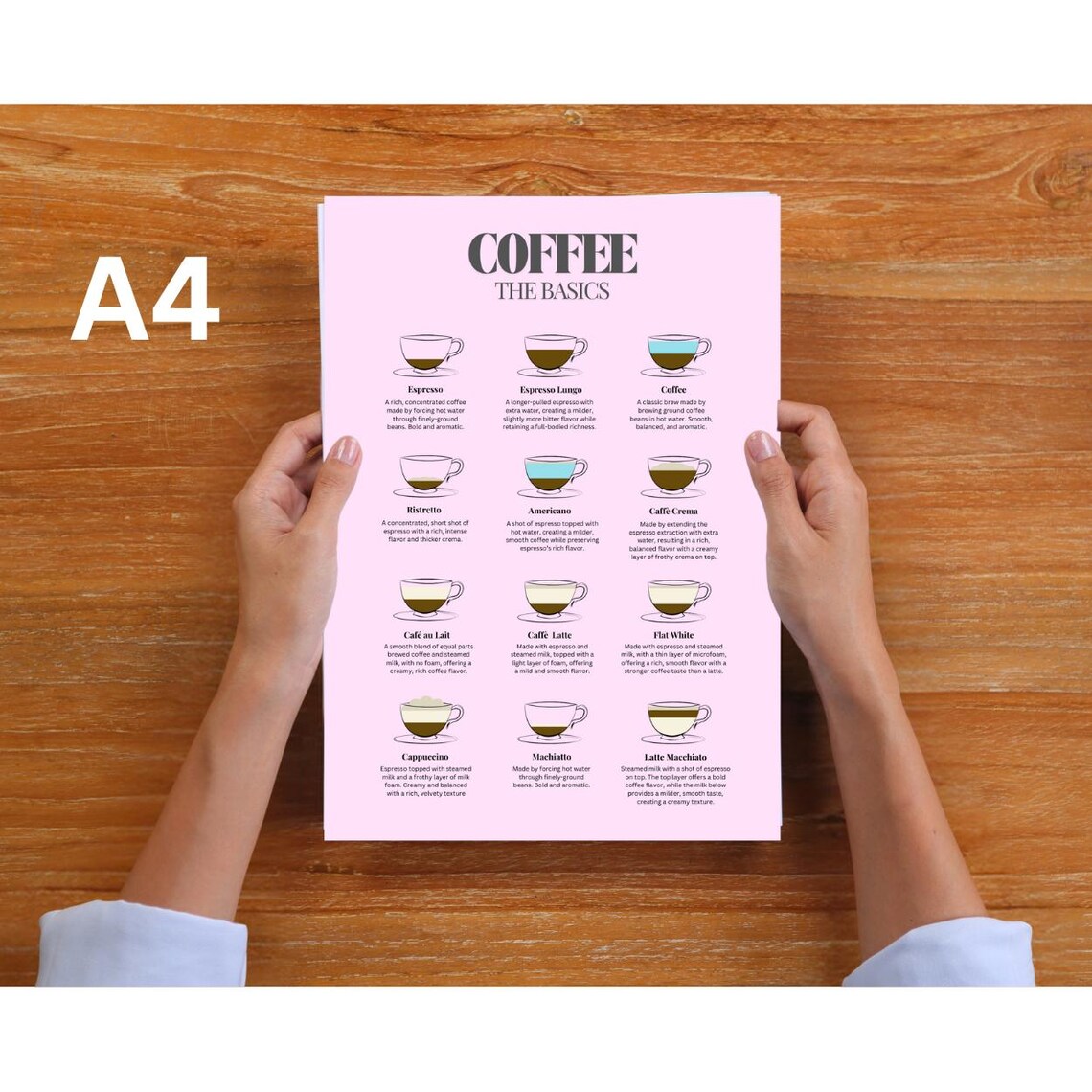 Coffee Guide, the Basics, Pink, A3, A4 & A5 Sizes - Etsy