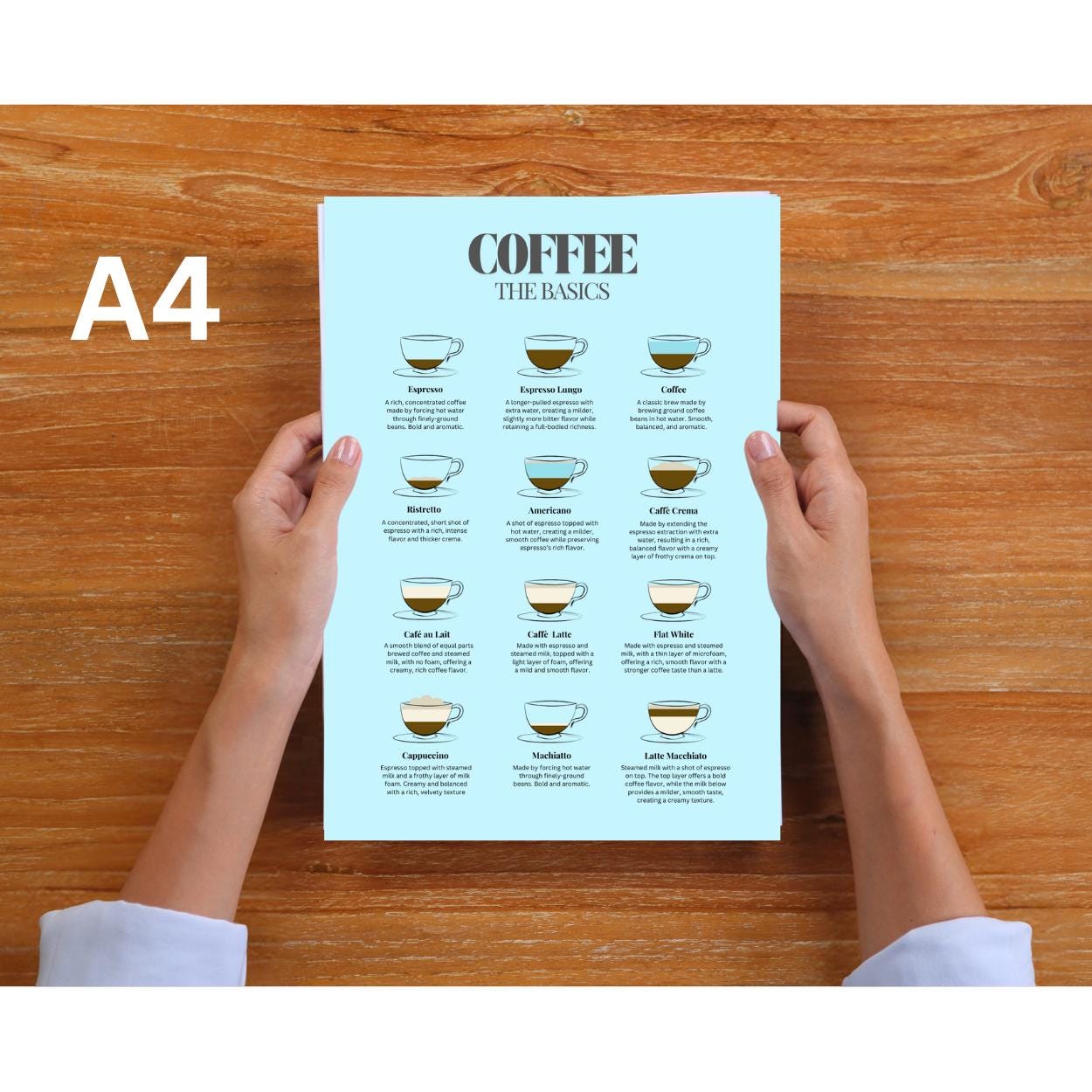 Coffee Guide, the Basics, Blue, A3, A4 & A5 Sizes - Etsy