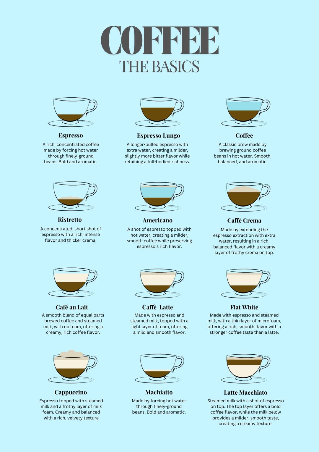 Coffee Guide, the Basics, Blue, A3, A4 & A5 Sizes - Etsy