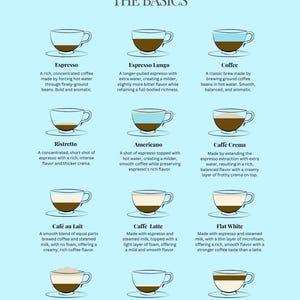 Coffee Guide, the Basics, Blue, A3, A4 & A5 Sizes - Etsy