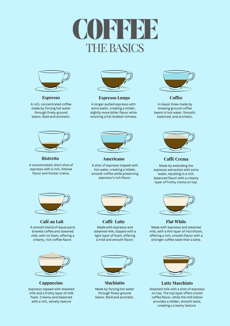 Coffee Guide, the Basics, Blue, A3, A4 & A5 Sizes - Etsy