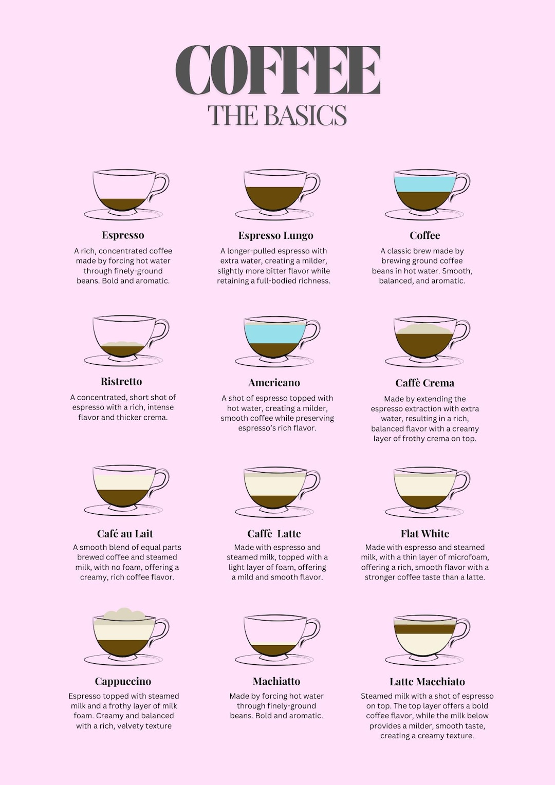 Coffee Guide, the Basics, Pink, A3, A4 & A5 Sizes - Etsy