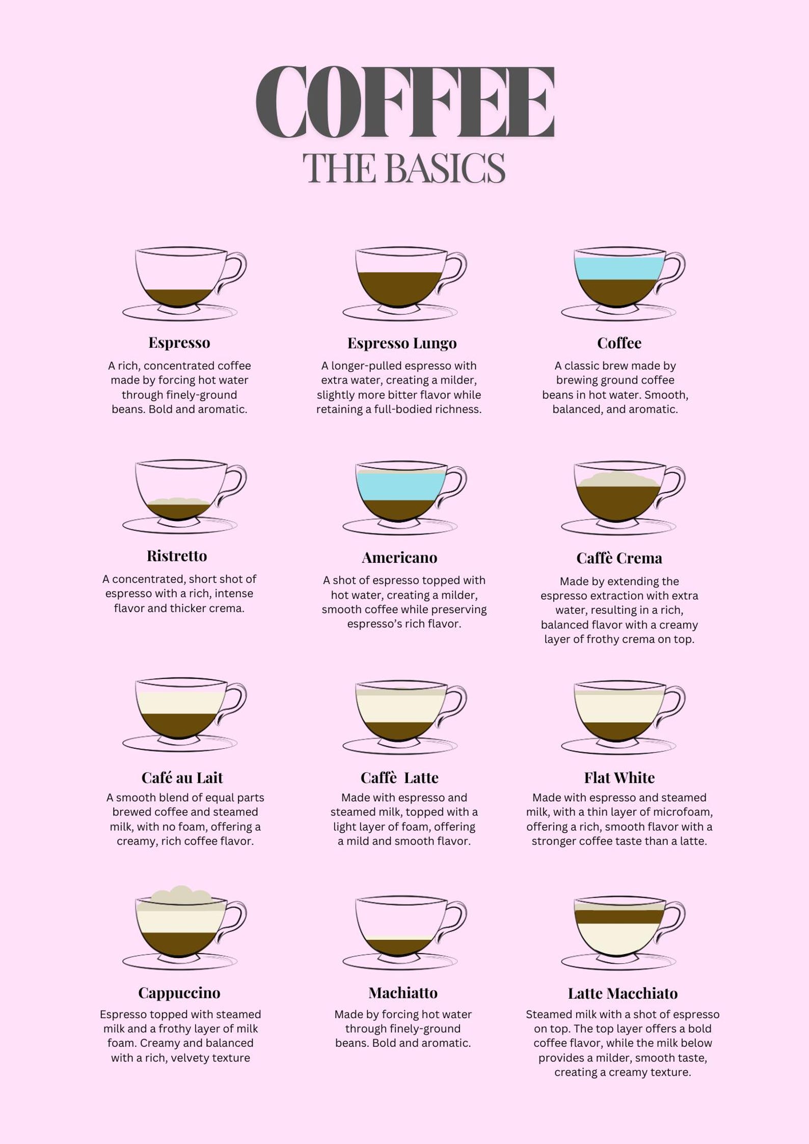 Coffee Guide, the Basics, Pink, A3, A4 & A5 Sizes - Etsy