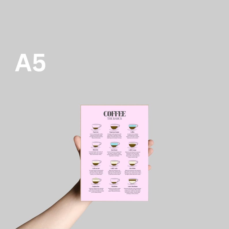 Coffee Guide, the Basics, Pink, A3, A4 & A5 Sizes - Etsy