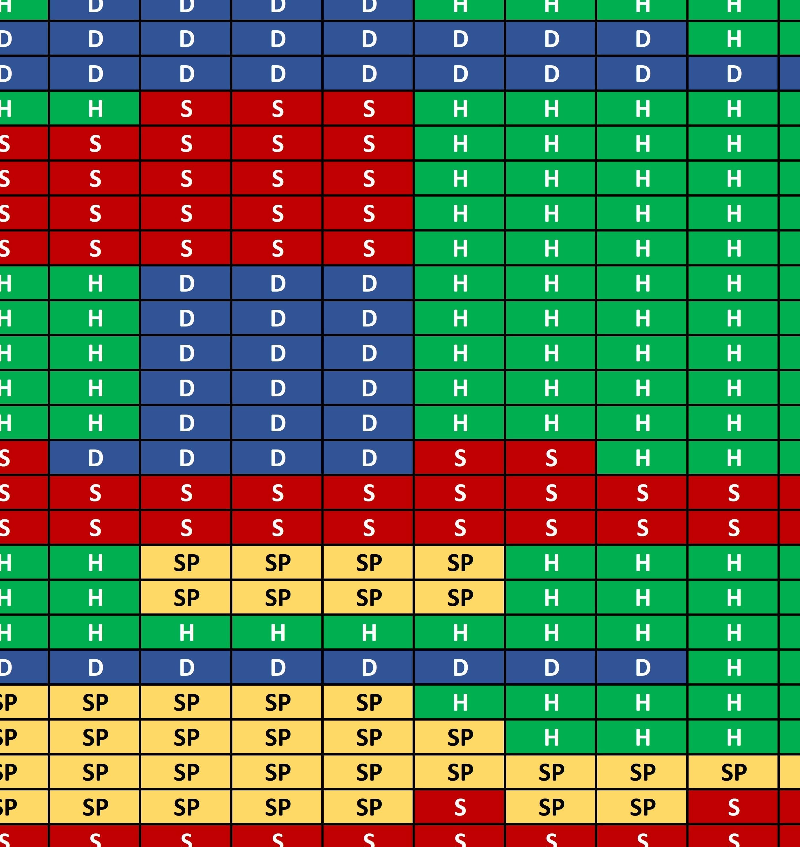 Blackjack Strategy Digital Download – High-quality Cheat Sheet for Casino Play – Mobile ...